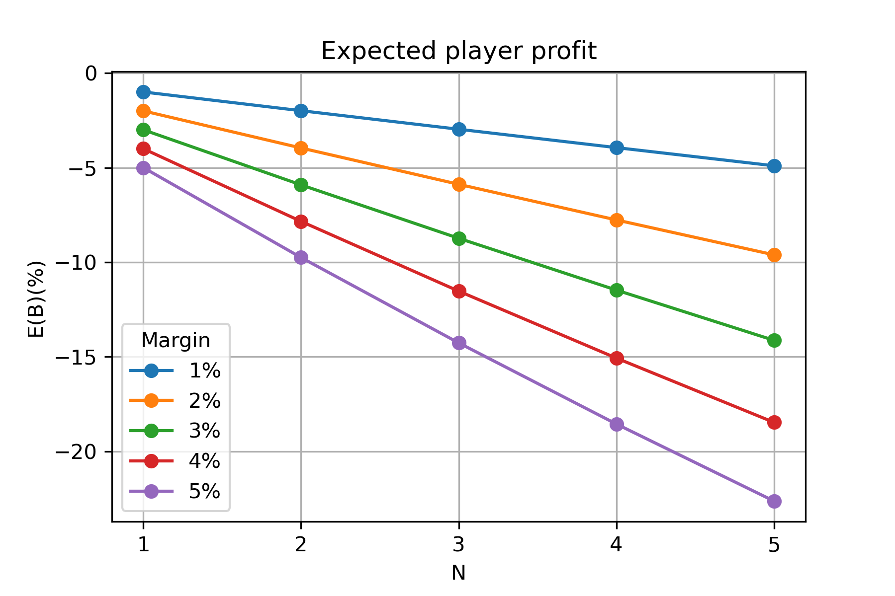 Combined Bets – The Double-Edged Opportunity | leriohub