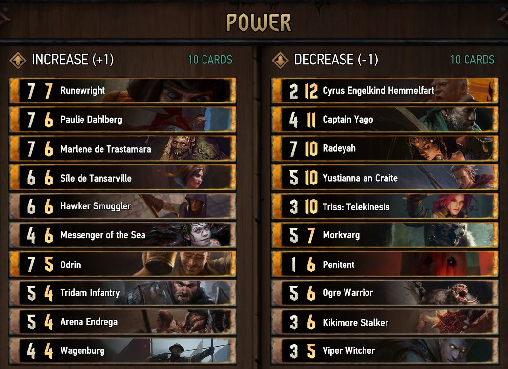 Gwent Community Patch April 2026 – Review | leriohub