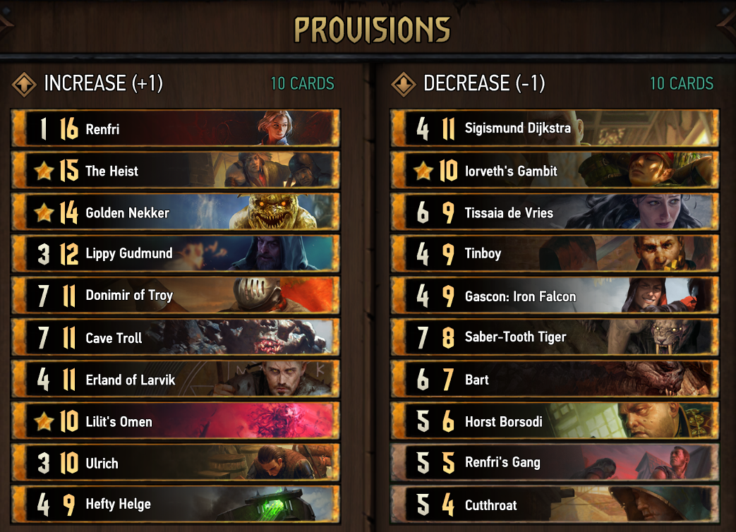 Gwent Community Patch April 2026 – Review | leriohub